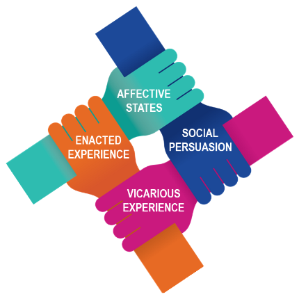 Building Collective Efficacy in Schools | CCL | Buy Now